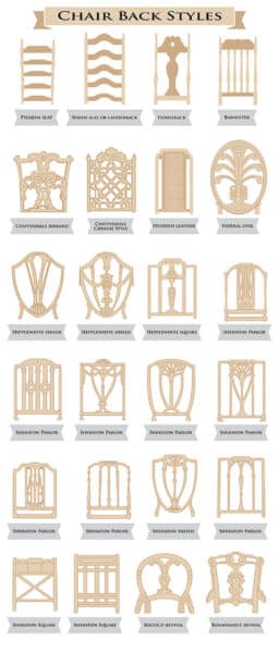 How to Identify Antique Chairs, A Comprehensive Guide | Musuem Quality ...
